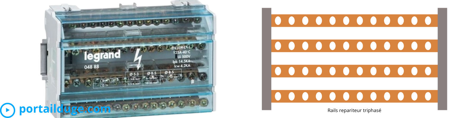 Comment Utiliser un Répartiteur de Phases : Guide Pratique